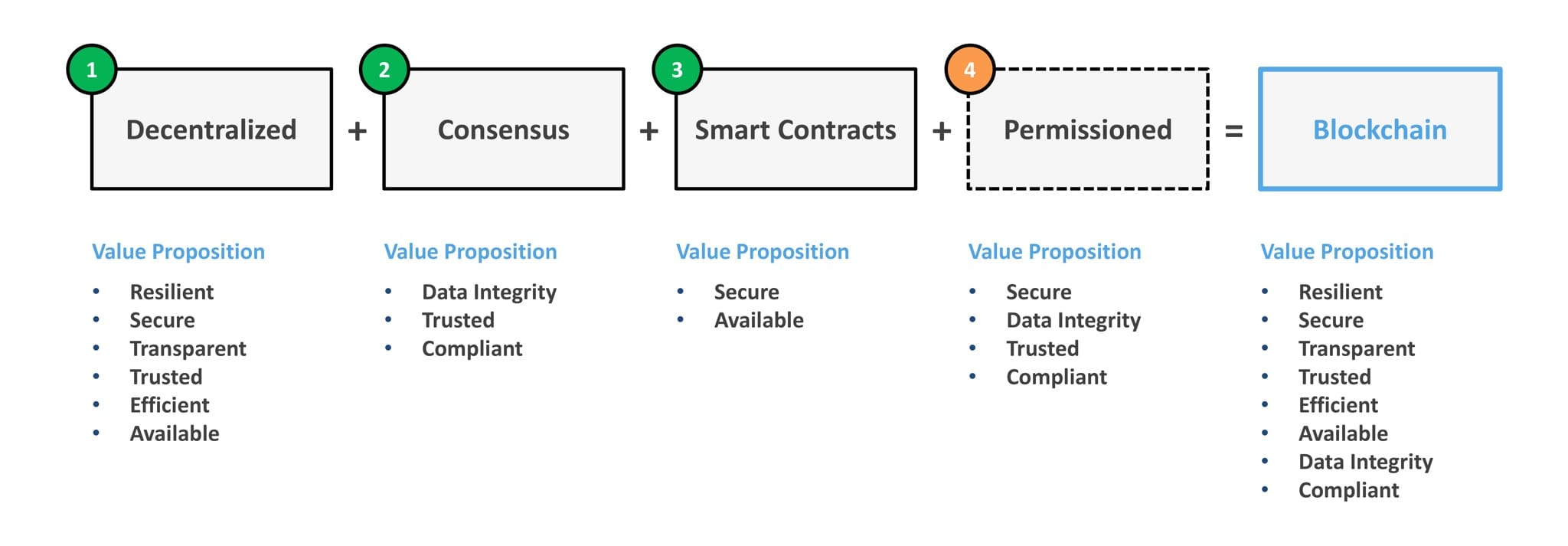 Enterprise Blockchain - Part One Enterprise Blockchain - Part One